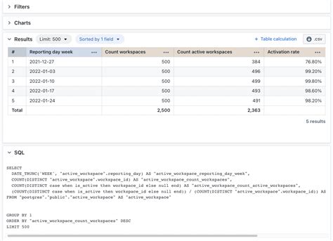 deep dive what the heck is the metrics layer