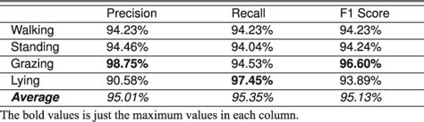 Figure 1 From Vae Lstm Data Augmentation For Cattle Behavior Classification Using A Wearable