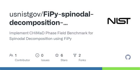 Github Usnistgov Fipy Spinodal Decomposition Benchmark Implement Chimad Phase Field Benchmark