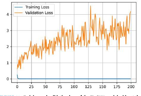 Figure 14 From Malware Image Generation And Detection Method Using Dcgans And Transfer Learning