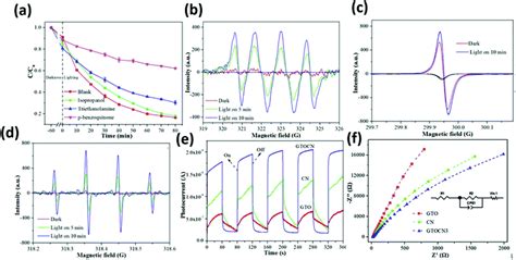 Applications Of Mxene Ti 3 C 2 T X In Photocatalysis A Review Materials Advances Rsc