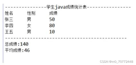 Java数据类型详解与编程作业 Csdn博客