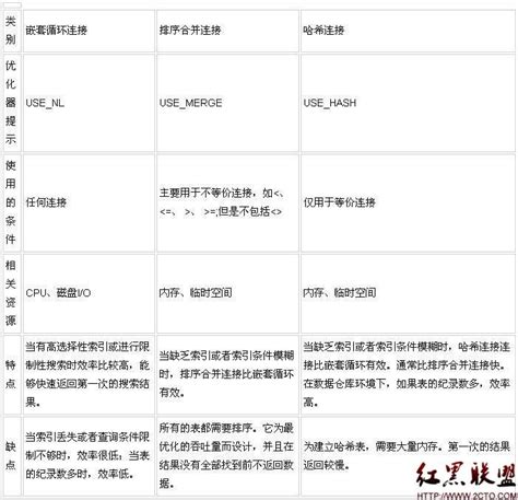 使用plsql执行计划进行sql调优转载 Dzqabc 博客园 使用plsql执行计划进行sql调优转载 Dzqabc 博客园