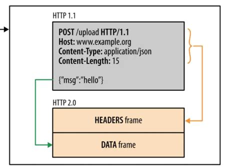 计算机网络学习总结(基于小林coding版)小林coding计算机网络 Csdn博客 计算机网络学习总结(基于小林coding版)小林coding计算机网络 Csdn博客