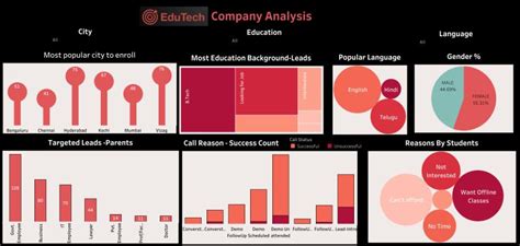 Gaurav Malakar On Linkedin Tableau Share Business Data Design Marketingstrategy Team