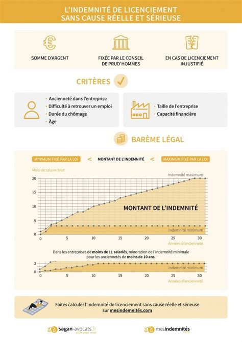 Carrier Split Air Conditioner Ac Error Codes Troubleshooting Artofit