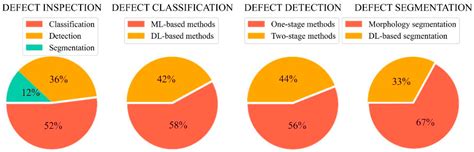Vision Based Defect Inspection For Sewer Pipes Encyclopedia Mdpi