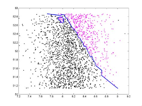 Mc Simulation Population Download Scientific Diagram