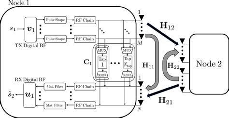 system model of two way full duplex mimo with reduced hardware