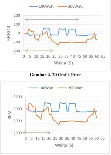 Sistem Pengendali Putaran Turbin Uap Berbasis Fuzzy Menggunakan Arduino Pada Pembangkit Listrik