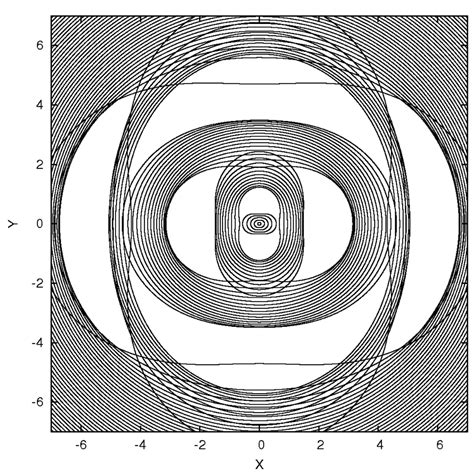 Stellar Closed Orbits Left And Gaseous Closed Orbits Right In A