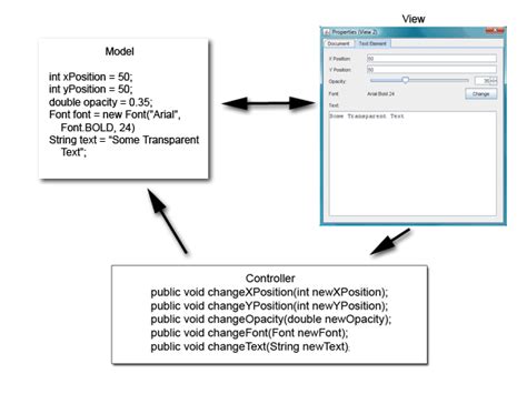 Java Swing Mvc Example Decoration Examples