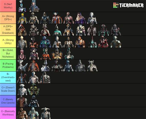 Warframe Tier List Melhores Warframes 2024 Aqan