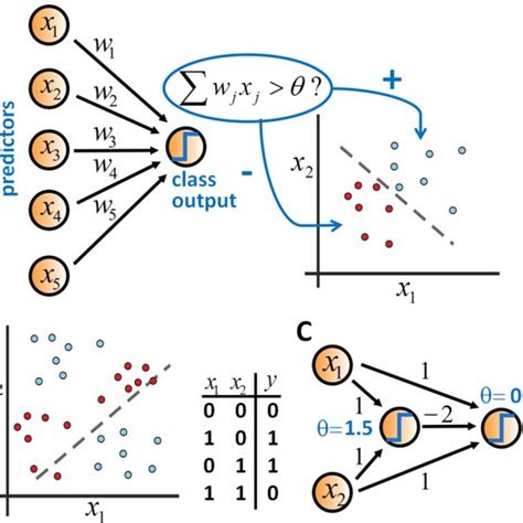 Neural Network Model For Sentence Lattice Role Assignment Download
