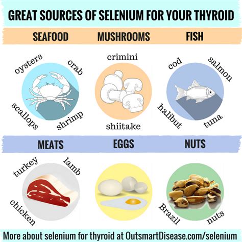 a better way to treat selenium deficiency in thyroid patients