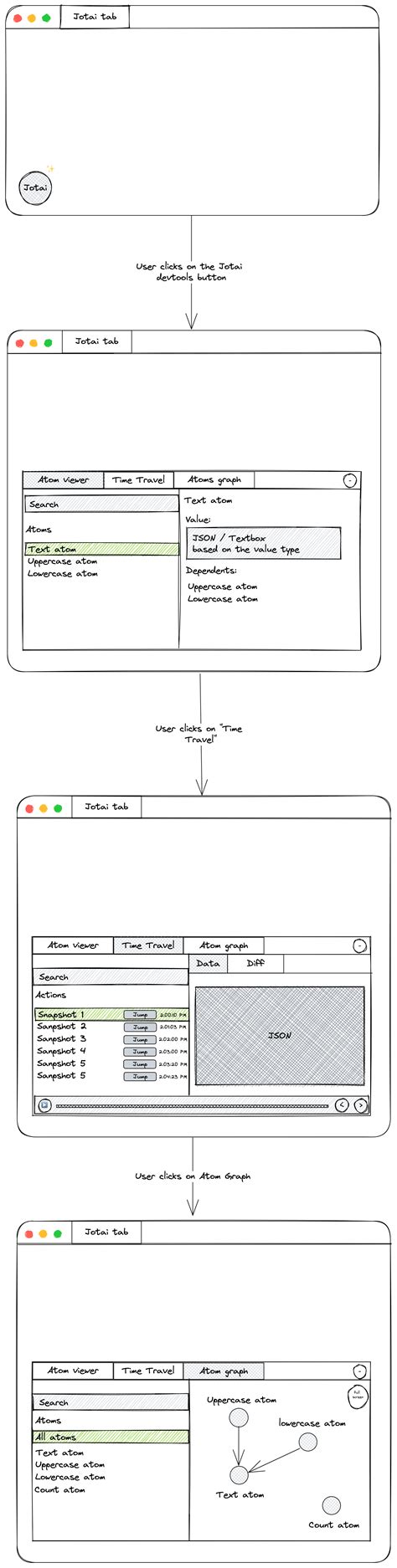 Help Wanted Dedicated Devtools · Pmndrs Jotai · Discussion 1637 · Github
