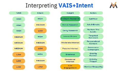 What Is Valasys Ai Score Valasys Media