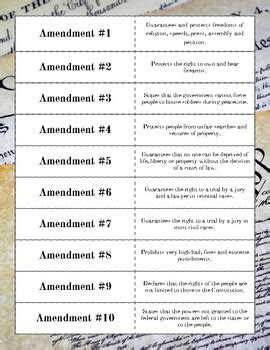 Bill Of Rights List