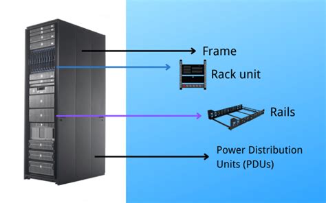 What Is In A Server Rack Onechassis