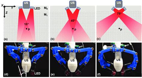 A C Schematics Of Light Emitting Diode LED Illumination Download Scientific Diagram