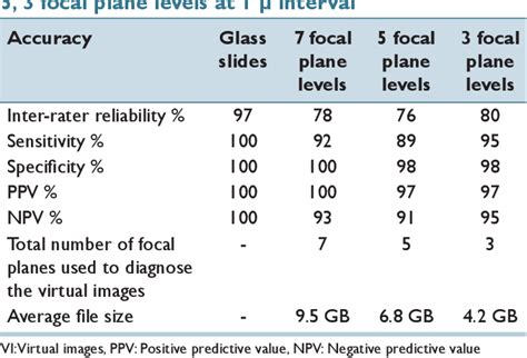 Table 3 From Optimal Z Axis Scanning Parameters For Gynecologic