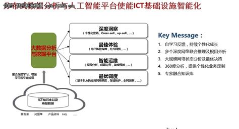 分布式数据分析与人工智能平台算法实践 技术开发专区
