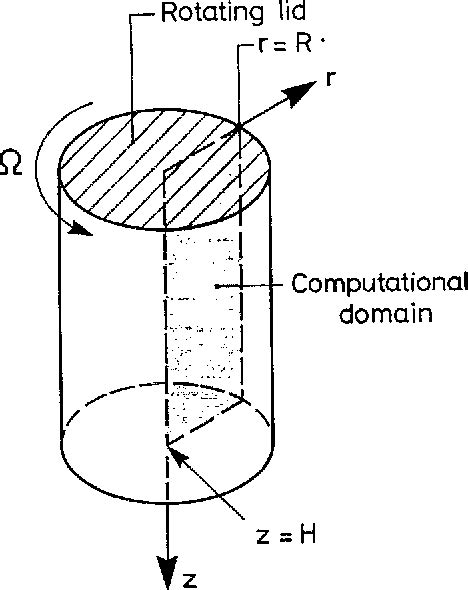 Figure 1 From Direct Numerical Simulation Of Rotating Fluid Flow In A