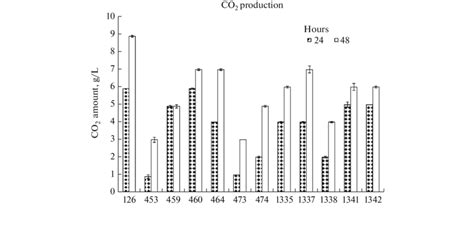 Understanding Lactose Utilization Fermentation Tests Genspark