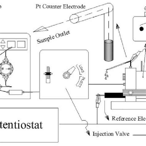 Continuous Flow System Download Scientific Diagram