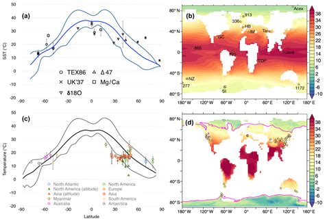 Cp The Origin Of Asian Monsoons A Modelling Perspective