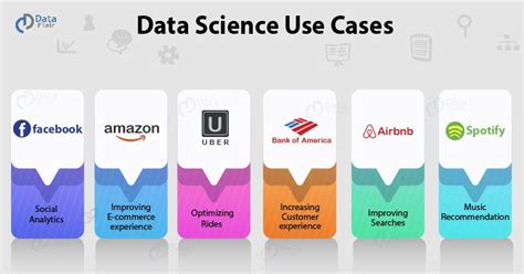 5 Amazing Ways Data Science Will Transform The Ecommerce Business