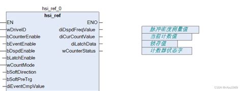 codesys【自由编码器】 codesys 比例缩放 csdn博客