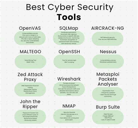 Cybersecurity Setup Artofit