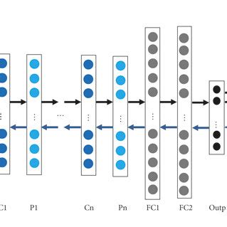 The Structural Representation Of The Semi Supervised Model Download Scientific Diagram