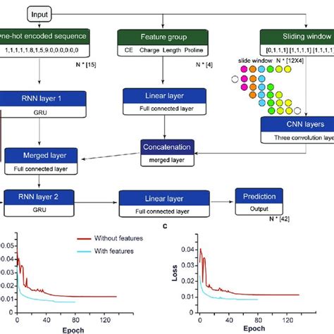 Model Structure A Schematic Representation Of The Deep Learning Download Scientific Diagram
