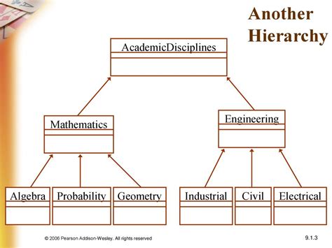 class hierarchies and type conformance ppt download