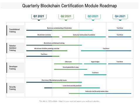 Quarterly Blockchain Certification Module Roadmap Inspiration