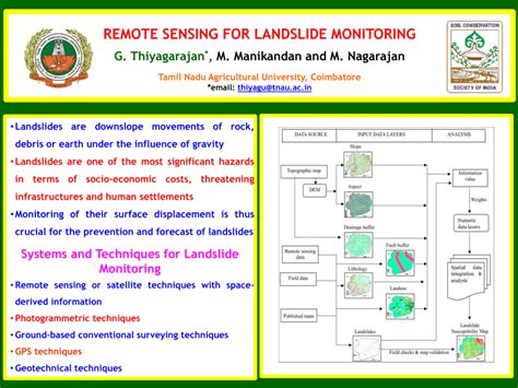 PDF REMOTE SENSING FOR LANDSLIDE MONITORING