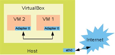 Network In A Box Linux Magazine