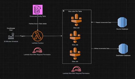 Automating Materialized View Refresh In Postgresql A Step By Step