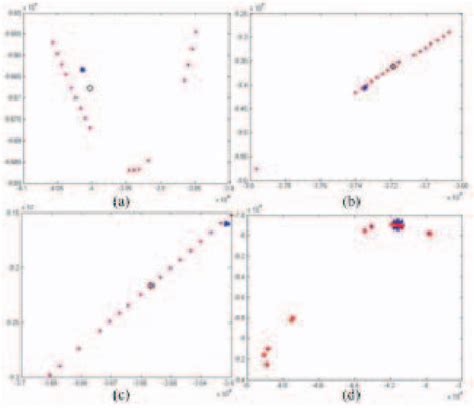 Figure 4 From Vision Based Precision Vehicle Localization In Urban Environments Semantic Scholar