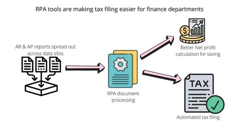 Innovative Use Cases Of RPA In Finance And Accounting In Geoffrey Okongo