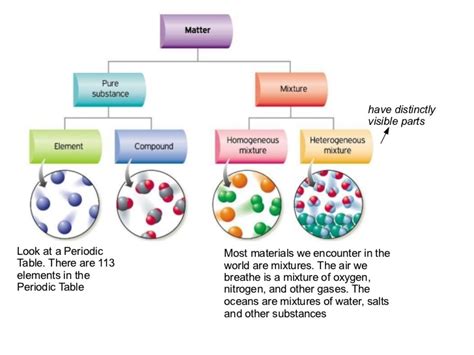 8 Chemical Analysis THOMAS TALLIS SCIENCE