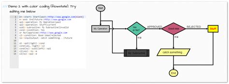 Diagrams In Documentation Markdown Guide By Kesi Parker Technical Writing Is Easy Medium