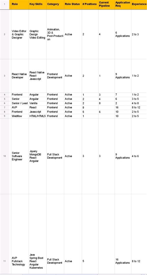 Sahil Gaur On Linkedin Connections Seniorsoftwareengineer Frontenddeveloper Webflow