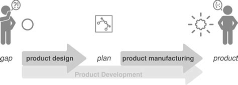 Open Design A State Of The Art Review Design Science Cambridge Core