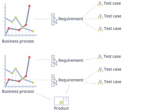 Test Matrix Soflab Technology Profesjonalne Testy Oprogramowania