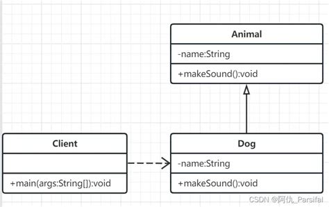 Java中抽象类和接口的区别，一文弄懂，图文并茂 阿里云开发者社区