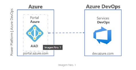 Integrating Power Bi With Azure Devops Git Part 2 Local 51 Off