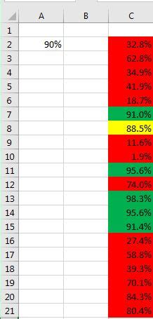 Worksheet Function Conditional Formatting To Turn A Cell A Color If It Is Percentage Above
